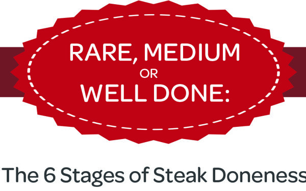 Steaks | Medium, Rare & Well Done Steak Infographic | SPAR