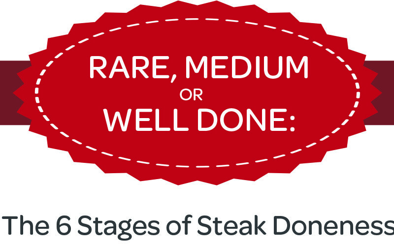 Steaks | Medium, Rare & Well Done Steak Infographic | SPAR